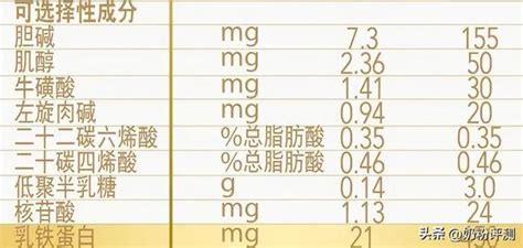 皇家美素佳儿奶粉怎么样3段含有香兰素危害大吗 知乎