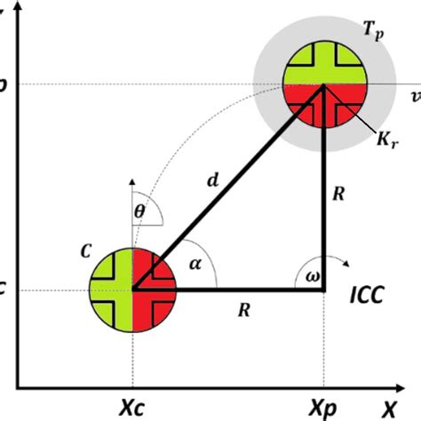 Position Control Geometry From 24 Download Scientific Diagram