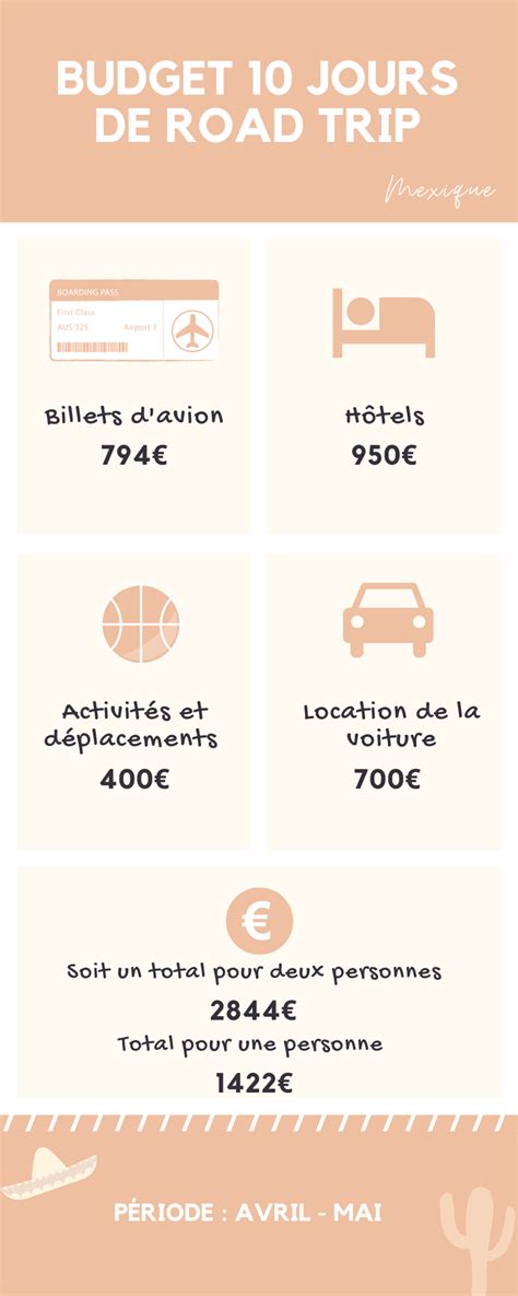 Budget 10 Jours De Road Trip Au Mexique