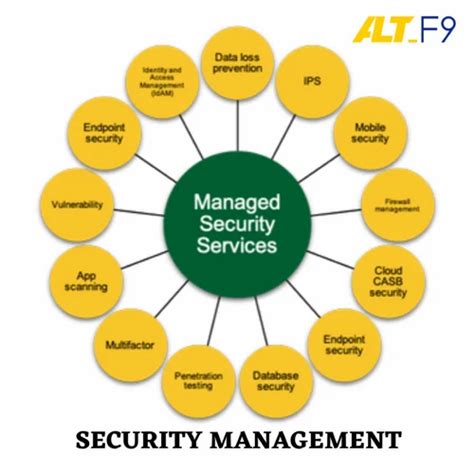 Security Management Services In Ahmedabad Id 2854050704562