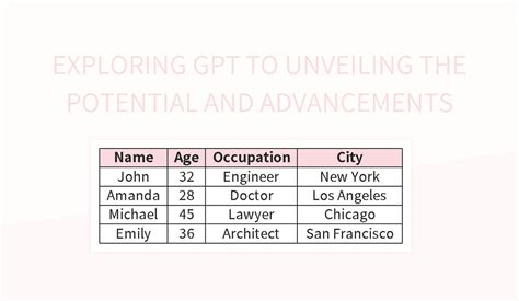 Exploring Gpt To Unveiling The Potential And Advancements Excel