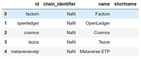 Coingecko Api Python Tutorial Analyzing Alpha