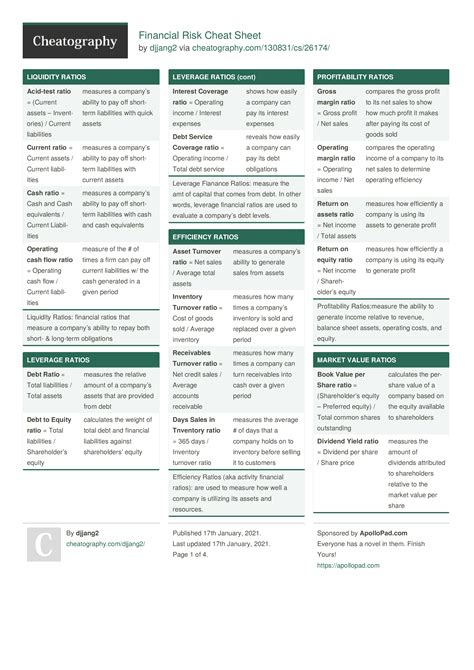 Financial Risk Cheat Sheet By Djjang2 4 Pages Education Economics