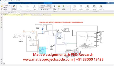 Fuel Cell And Battery Power Electric Aircraft Matlab Simulink Electric
