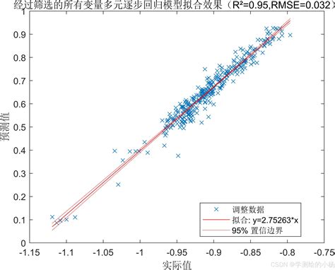 基于高光谱数据的叶片水分估测方法研究 【matlab Python Origin】水分光谱指数 Csdn博客