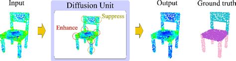 Figure 1 From Enhancing Local Feature Learning Using Diffusion For 3d