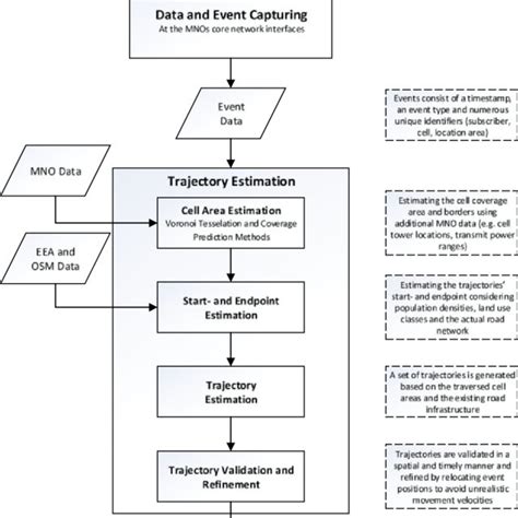 Workflow Of The Proposed Trajectory Estimation Framework Download