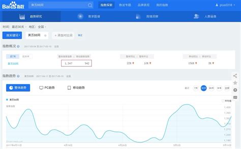 利用python selenium phantomjs批量获取百度指数 第一步 分析 csdn博客