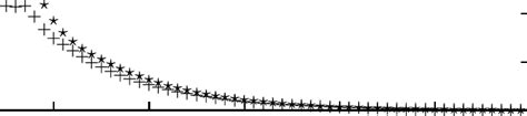 Behavior Of Optimal Strategies Given That The Worst Case Realizes 1