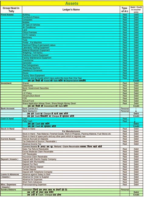 Chart Of Accounts Tally