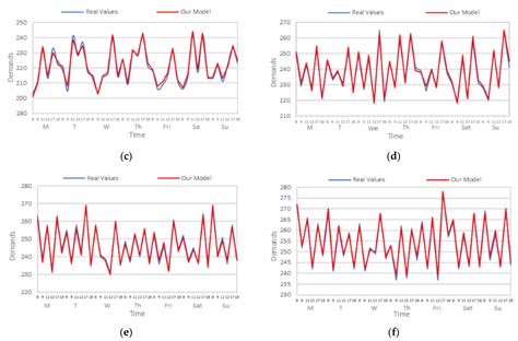 a distributed vmd bilstm model for taxi demand forecasting with gps