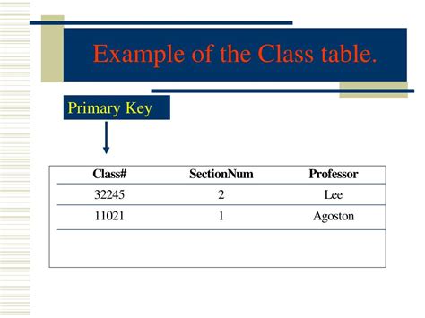 Ppt The Relational Model 1 Powerpoint Presentation Free Download