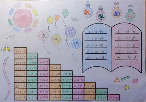 二年级数学手抄报怎么画 二年级数学手抄报怎么画简单 色粉画
