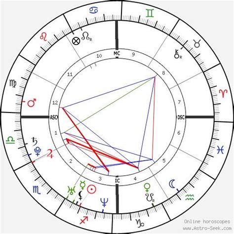 Britney Spears Birth Chart Horoscope Astro What In Her