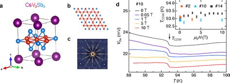 Figure 1 From Time Reversal Symmetry Breaking In Charge Density Wave Of
