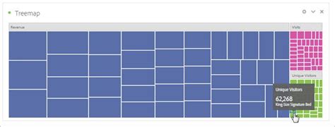Treemap Adobe Customer Journey Analytics