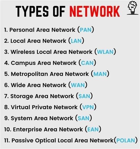 Pin By Umar Draz Marath On General Knowledge In 2025 Computer Networking Basics Learn