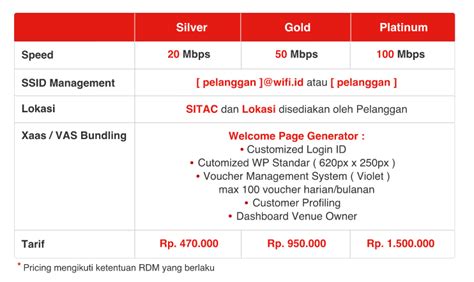 Review Wms Wifi Id Telkom 2020 Plered