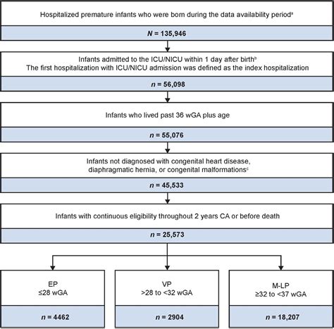Burden Of Comorbidities And Healthcare Resource Utilization Among