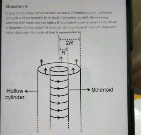 Question 4 A Tong Conducting Cylindrical Studyx