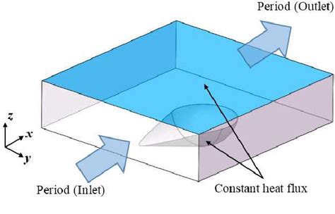 Figure 3 From Flow Characteristic And Heat Transfer For Non Newtonian Nanofluid In Rectangular