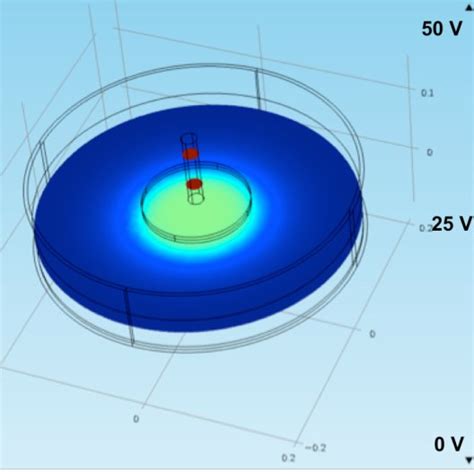 Cross Section Of The Predicted Mass Of Molten Regolith Between The