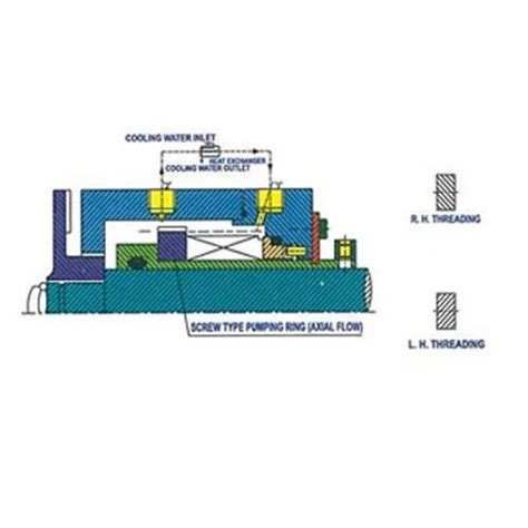 Api Plan Api Plan 11 Process Pump Manufacturer From Ahmedabad