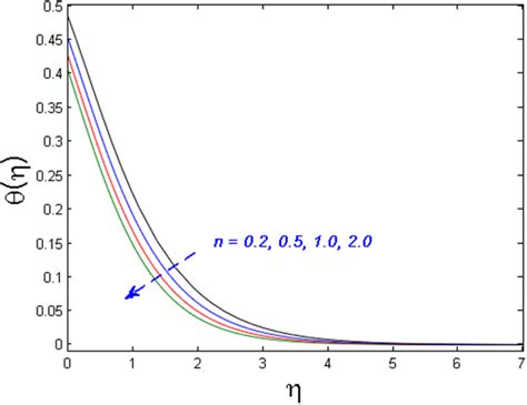A Numerical Treatment Of Mhd Radiative Flow Of Micropolar Nanofluid With Homogeneous
