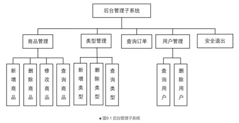 全栈开发实战｜ 电子商务平台的设计与实现（spring Boot Mybatis Thymeleaf） 阿里云开发者社区