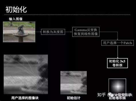 盲去卷积 更加实用的图像去模糊方法 Wang Hawk 轻识