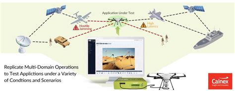Bringing Network Realism To Cyber Ranges Military Environments
