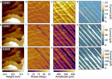 Correlation Between The Ferroelectric Domain Structures And The Current