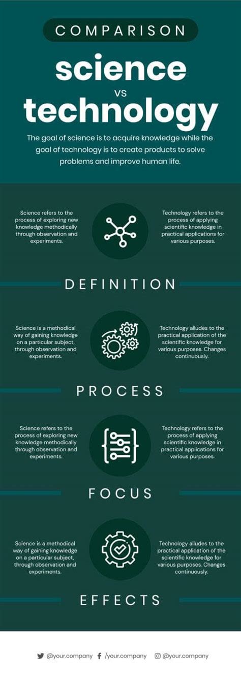 Science Vs Technology Comparison Infographic Template Infografolio