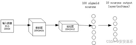 全连接层详解 CSDN博客