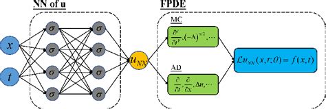 Figure 2 From Monte Carlo Pinns Deep Learning Approach For Forward And