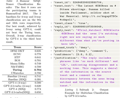 Table 2 From Rumour Evaluation With Very Large Language Models