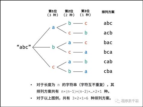 一篇学会字符串的排列 字符串全排列