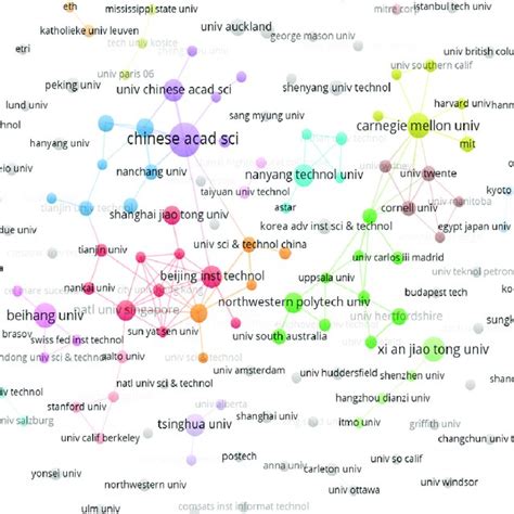 Collaboration Networks Between Institutions Download Scientific Diagram