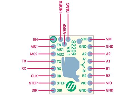 Switch on/off a TMC 2209 SOLVED - Motors, Mechanics, Power and CNC ...