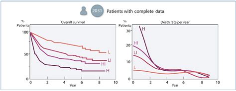Nccn Guidelines 2021