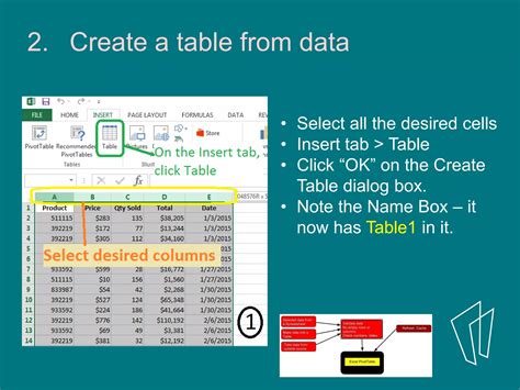 Excel Pivot Tables April 2016pptx