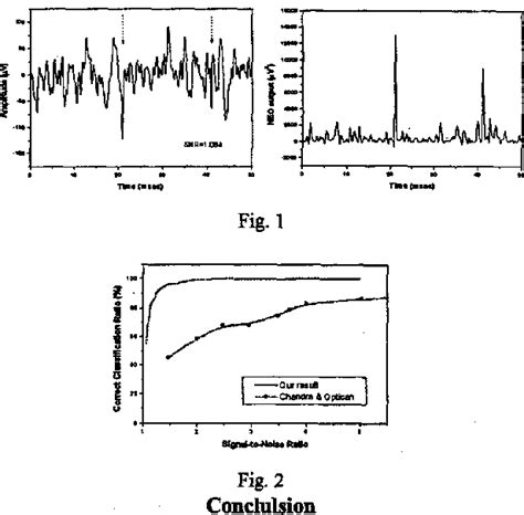 Figure 2 From Classification Of Neural Spike Under Nearly 0 Db Signal