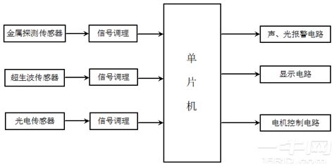 电子设计——简易智能电动车 单片机 单片机基础 一牛网论坛
