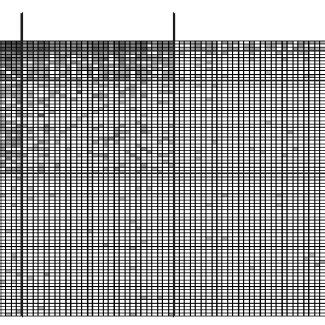 RESULTS OF SUM OF SQUARES HOMOGENEITY BLOCKMODELING INTO FOUR GROUPS