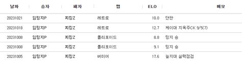 케이대 Vs 늪지대 엔트리 스타크래프트 에펨코리아