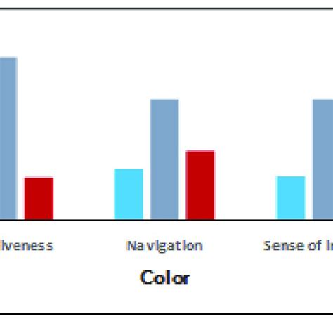 Effect Of Colors On Spatial Perception Download Scientific Diagram