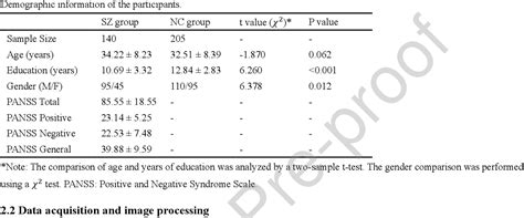 Table 1 From Discriminative Analysis Of Schizophrenia Patients Using An Integrated Model