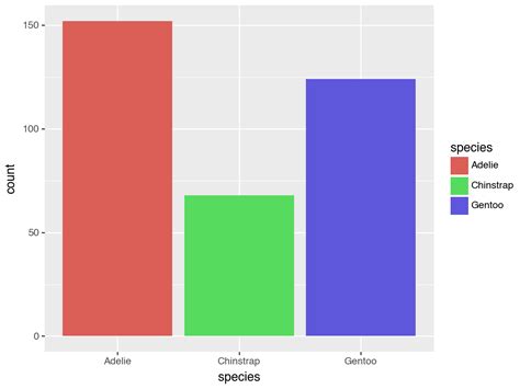Unlocking Dynamic Reproducible Documents Documents