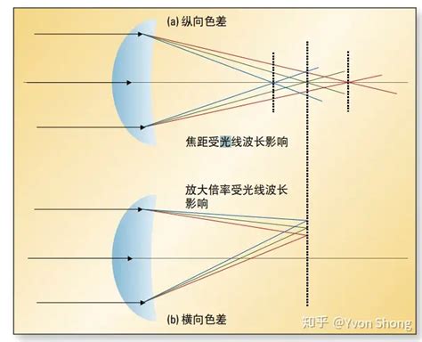 键盘摄影（七）——深入理解图像信号处理器 Isp键盘摄影七——深入理解图像信号处理器 Isp博客园 Csdn博客
