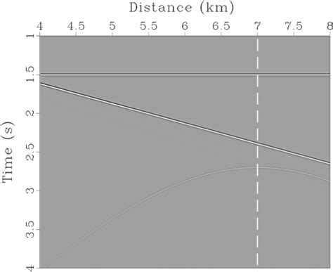 Zero Offset Recorded Seismic Data Including The Responses Of The Download Scientific Diagram